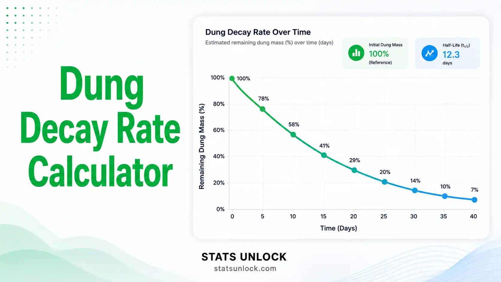 Percentile Rank Calculator – Free Online Descriptive Statistics Tool