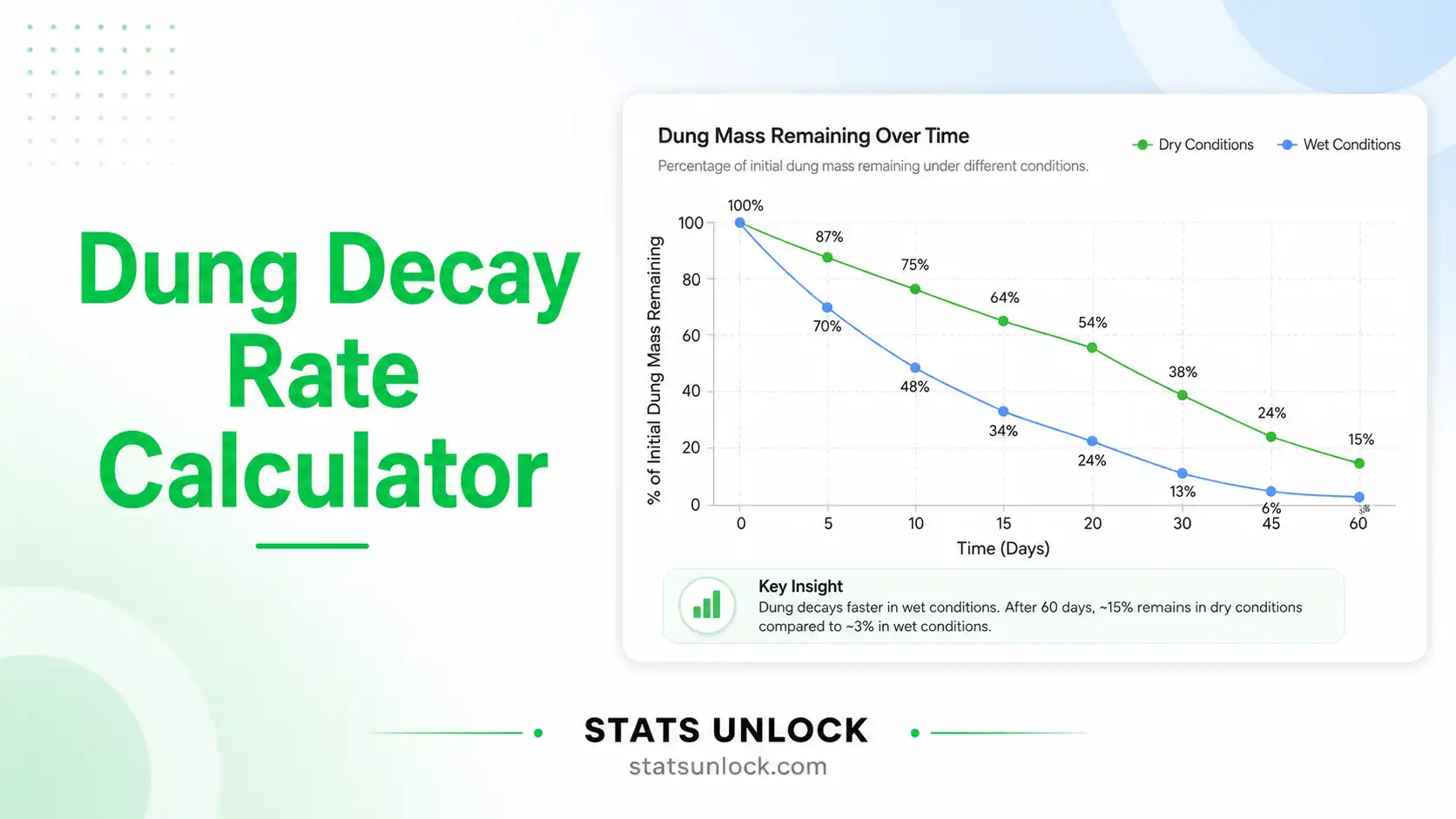 Percentile Rank Calculator – Free Online Descriptive Statistics Tool